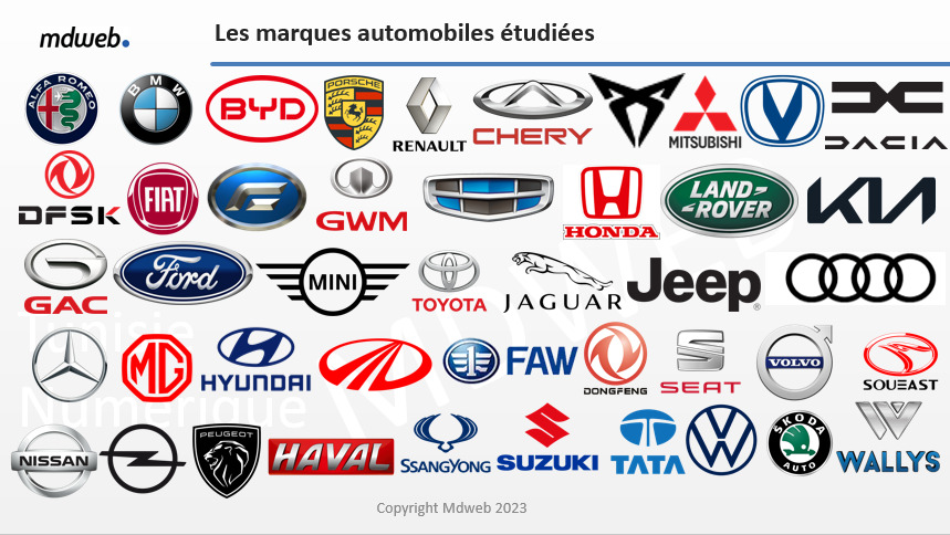 Le virage numérique des concessionnaires Auto : Les marques qui ...